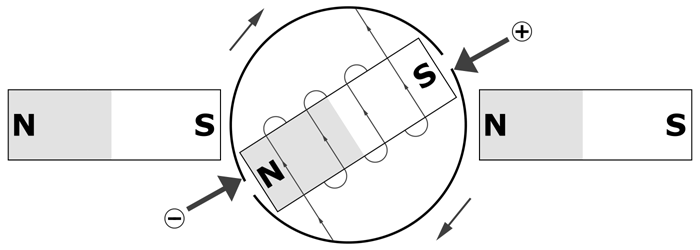 How Electric Motors Work
