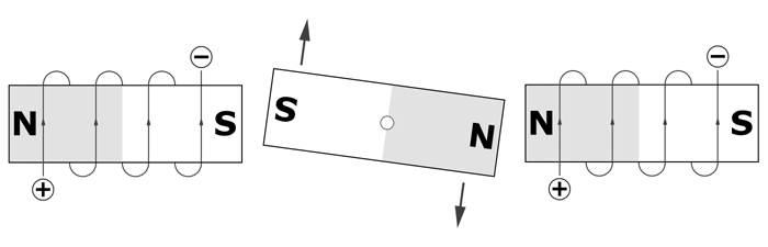 How Electric Motors Work