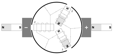 How Electric Motors Work