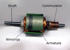 How Electric Motors Work
